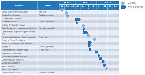Build An ERP Strategy And Roadmap Info Tech Research Group