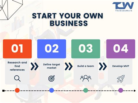 Start Your Own Business Thecodework