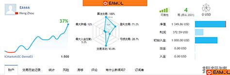 【趋势一次一单 Ea】实盘100美金一个月已翻倍，最大回撤10 Eamql官网