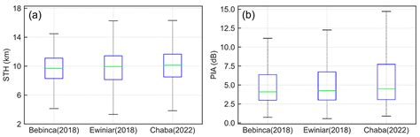Remote Sensing Free Full Text Precipitation Microphysics Of Locally Originated Typhoons In