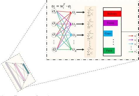 Figure 4 From A Lightweight Convolutional Neural Network Based On Hierarchical Wise Convolution