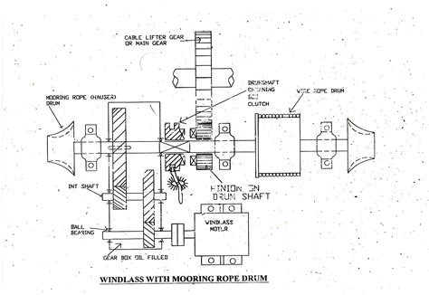 Ship Anchor Windlass And Types Of Windlass With Power System