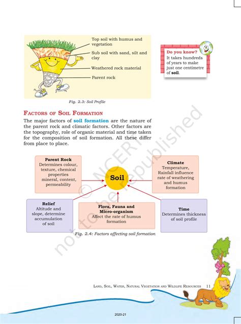 Land Soil Water Natural Vegetation And Wildlife Resources NCERT Book