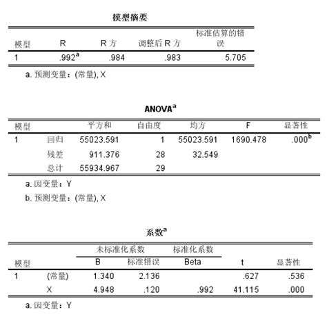 spss回归直线怎么做 spss回归直线怎么画 IBM SPSS Statistics 中文网站
