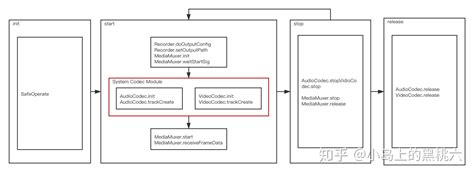 Android Part