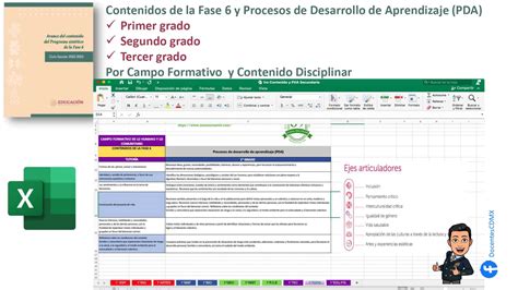 DocentesCDMX Contenidos De La Fase 6 Y Procesos De Desarrollo De