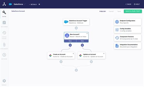Optimizing For Event Driven Integrations Prismatic