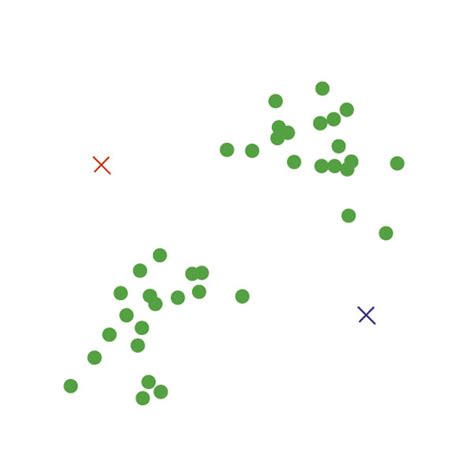 The Procedure Of The Clustering Algorithm Download Scientific Diagram