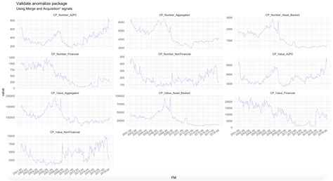 Error When Applying Code To A Different Dataset Issue Business Science Anomalize GitHub