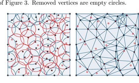 The Reduction Algorithm Run On The Determinantal Method Example