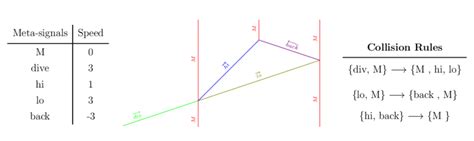 Geometrical Algorithm For Computing The Middle Taken From Fig2 Download Scientific Diagram