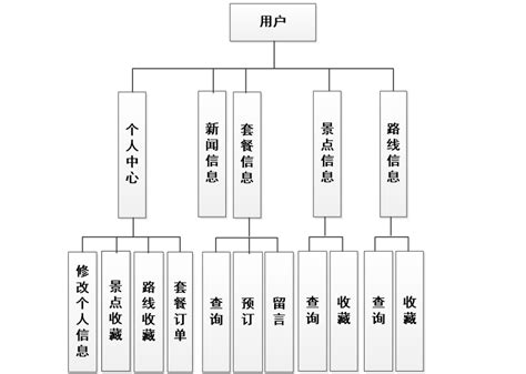 基于java旅游管理系统设计实现 源码 lw 部署文档 讲解等 csdn博客