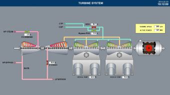 Real Time HMI And SCADA C C JavaScript React Angular Next Js