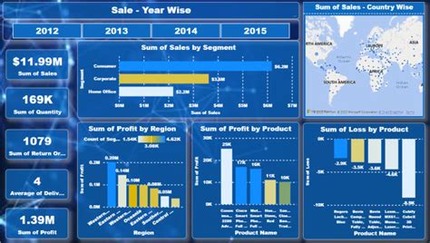 Create Stunning Visualizations Using Power Bi By Rohanverma Fiverr