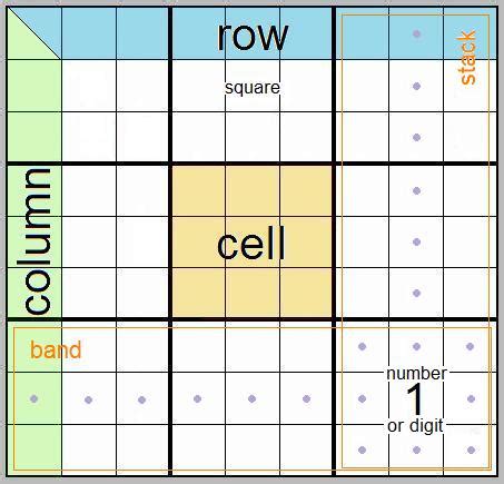 Sudoku Meaning Urban Nerymat