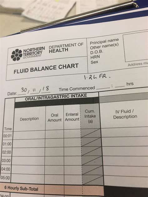 Interesting Column Headings R Gay