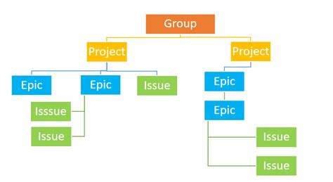 GitLab機能紹介 Epic DevOps Hub SB C S