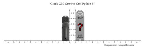 Glock G30 Gen4 Vs Colt Python 6 Size Comparison Handgun Hero
