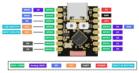 Esp32 C3 Supermini Board