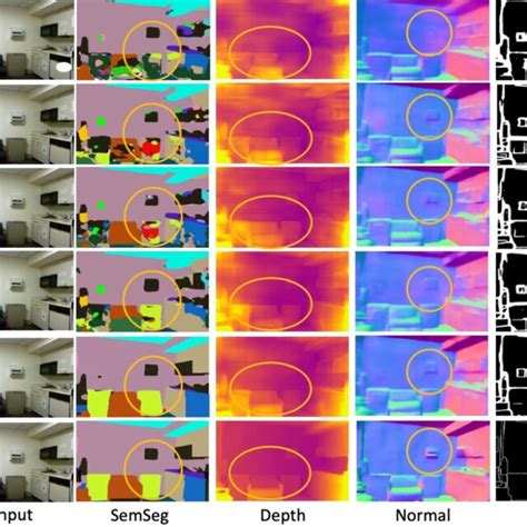 Multitask Learning Comparison On Nyudv2 37 Benchmark In The S D N E Download Scientific