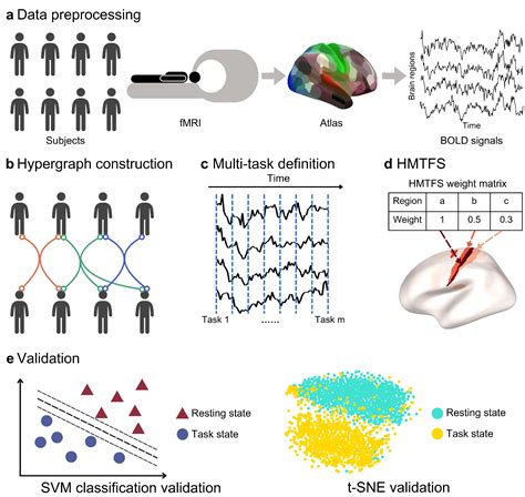 Hypergraph Based Multitask Feature Selection With Temporally