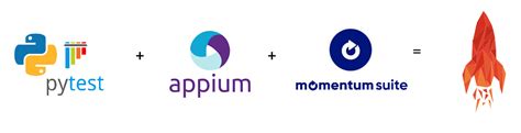 Github Momentumsuite Python Pytest Appium Momentumsuite Boilerplate