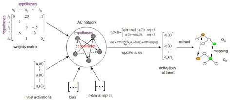 Figure 1 From An Adaptive Ontology Mapping Approach With Neural Network