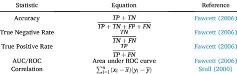 Equations For Statistical Analysis Download Scientific Diagram