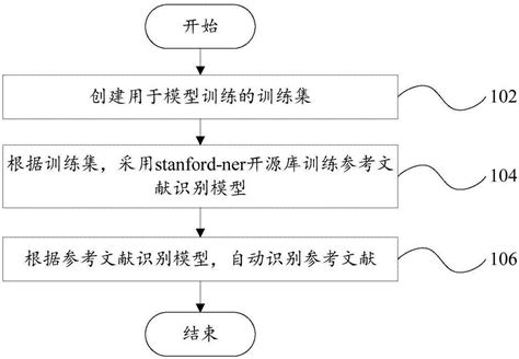 参考文献的识别方法及识别装置与流程