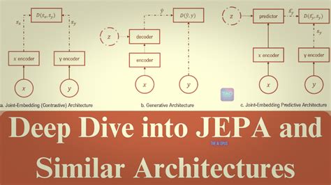 Deep Dive Into Jepa And Similar Architectures