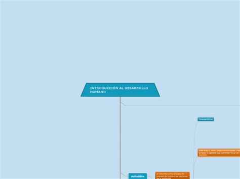IntroducciÓn Al Desarrollo Humano Mapa Mental Mindomo