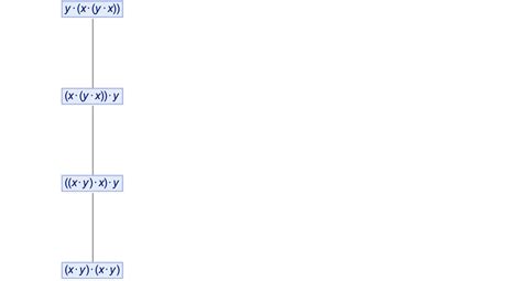 The Concept Of The Ruliad—stephen Wolfram Writings