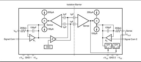 Figure 1 From Noise Sources In Applications Using Capacitive Coupled