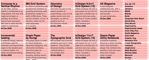 15 Reasons Why A Grid Based Approach Will Improve Your Designs
