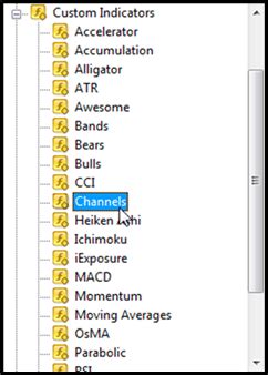 How To Install Indicators On MT Forextraders