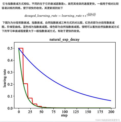 学习率理解 Csdn博客