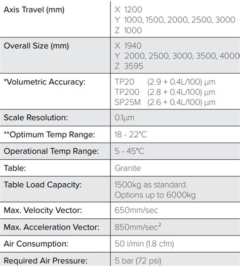 Azimuth Cnc Cmm Large Volume Cmms And Vision System Aberlink