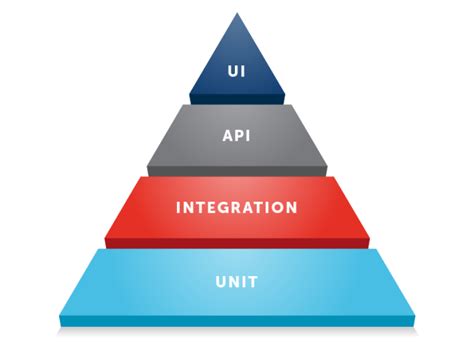 Best Practices For Effective Mobile Testing The Modern Mobile