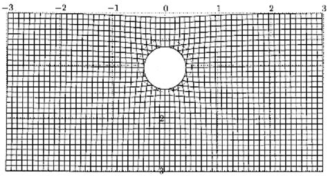 uniform radial displacement of cavity in elastic half plane complex download scientific