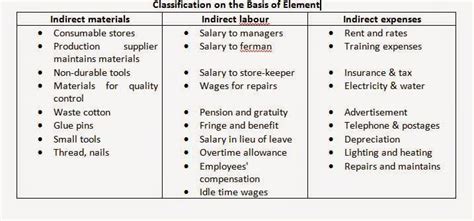What Are Indirect Materials Definition And Examples