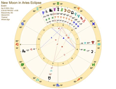 New Moon Aries Eclipse Whole Sign Rising Moon Astrology