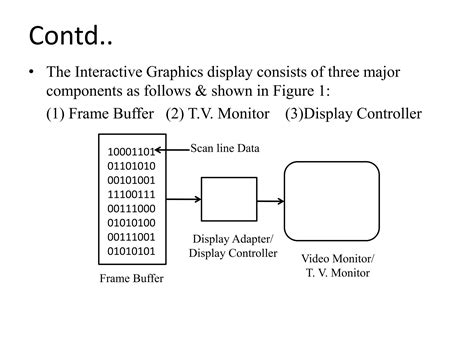 Model1 Active And Passive Graphicspptx