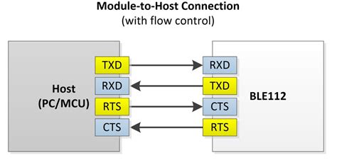 How To Connect Arduino To Bluegiga112 General Electronics Arduino Forum