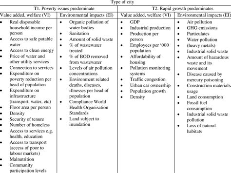 Eco Efficiency Indicator Framework Based On Ness 2008a Download Table
