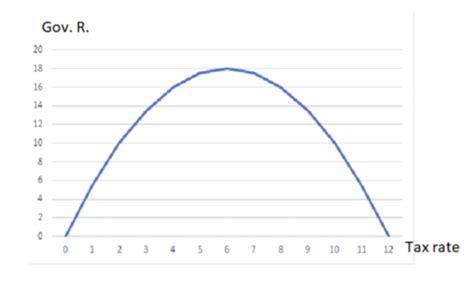 Econ 1010 Flashcards Quizlet