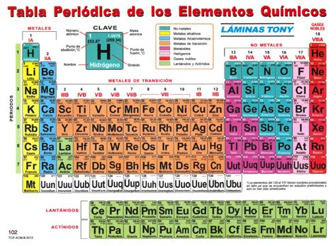 Hidrogeno Tabla Periodica