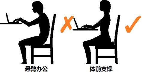 怎样的坐姿对身体健康最好？ 知乎