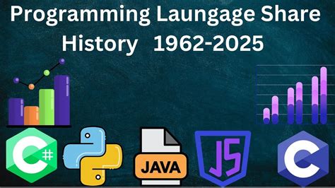 Software Programming Language Evolution From 1962 2025 Programming Software Youtube