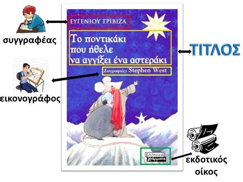 Δραστηριότητες παιδαγωγικό και εποπτικό υλικό για το Νηπιαγωγείο