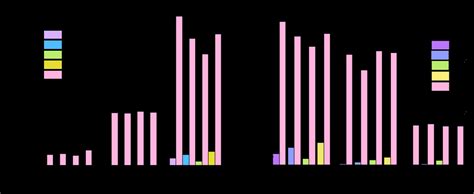 A Distribution Coefficient Kd For Uranium And Other Metals On Download Scientific Diagram